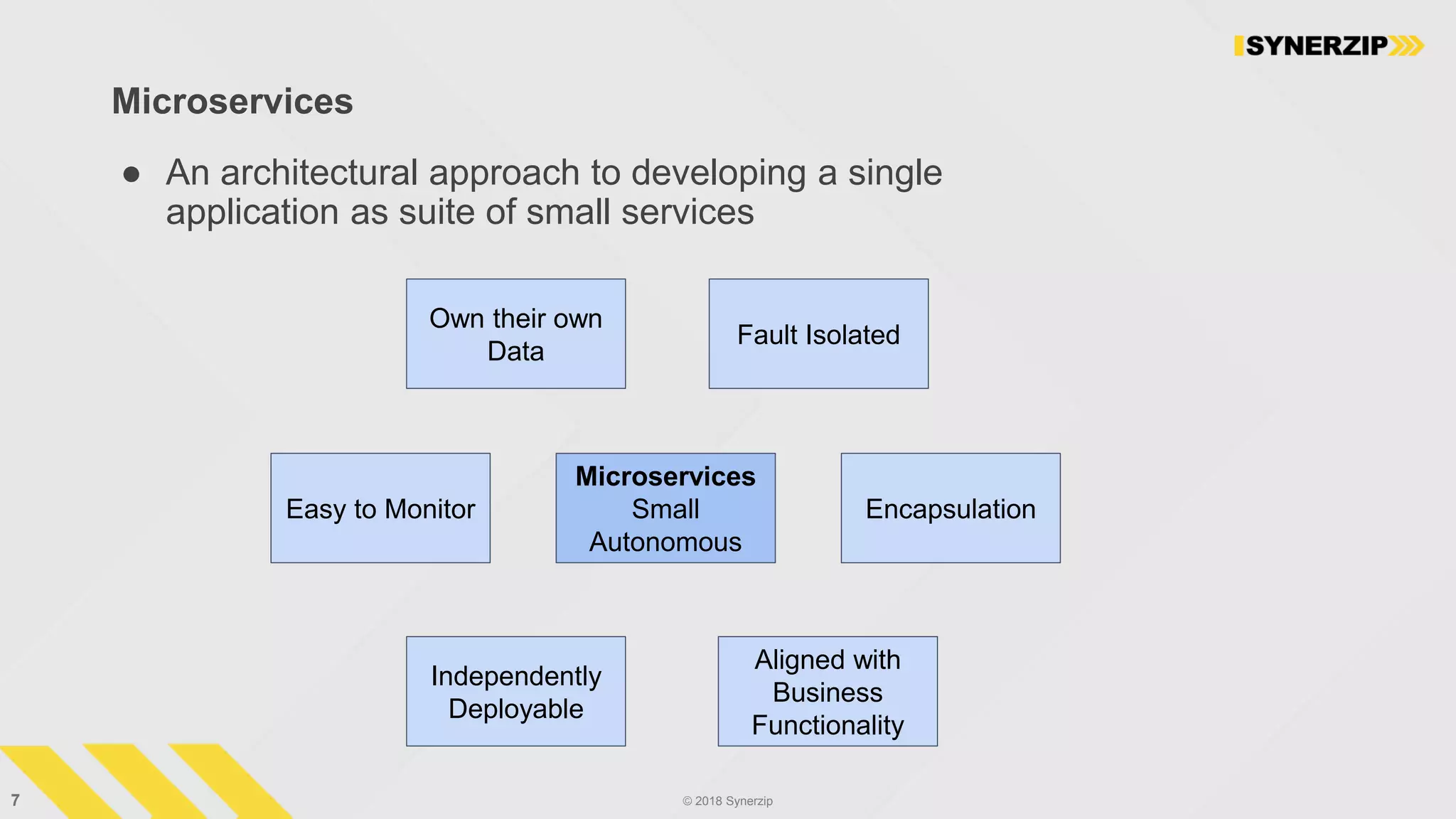 Microservices And Containerization by Steven Mason | PPTX | Operating ...