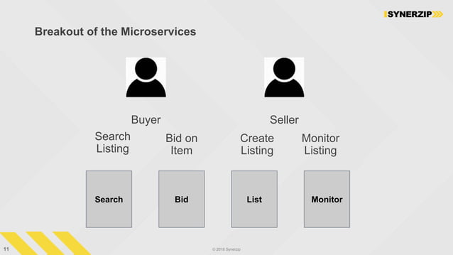 Microservices And Containerization by Steven Mason | PPT