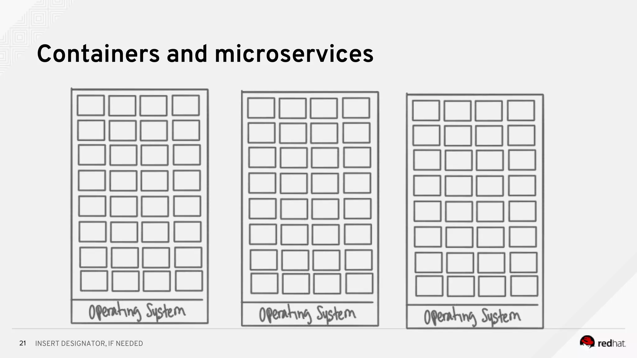 Microservices Containers And Event Driven Architecture Key Factors