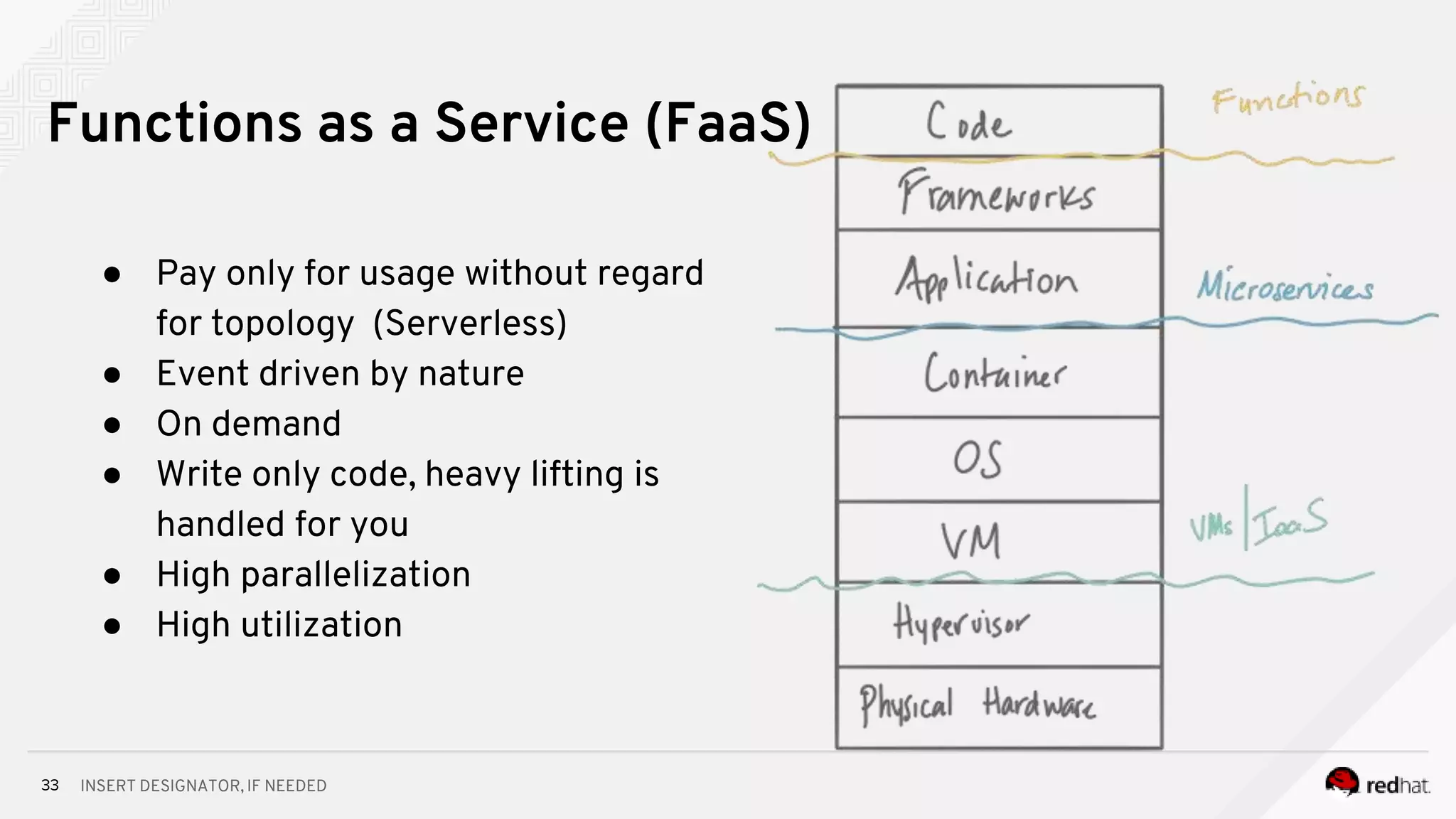 Microservices Containers And Event Driven Architecture Key Factors