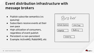 Microservices, containers and event driven architecture - key factors in agile integration | PPT