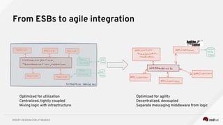 Microservices, containers and event driven architecture - key factors in agile integration | PPT