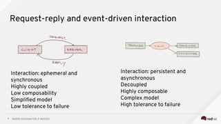 Microservices, containers and event driven architecture - key factors in agile integration | PPT