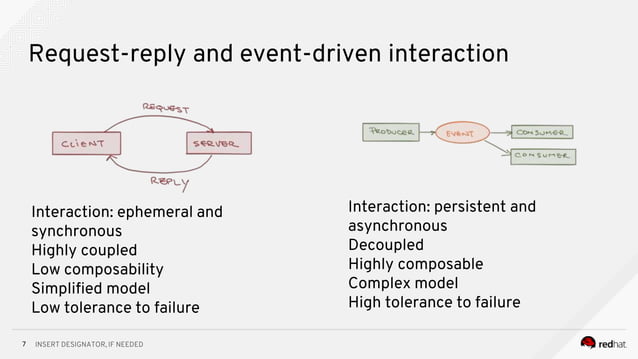 Microservices Containers And Event Driven Architecture Key Factors