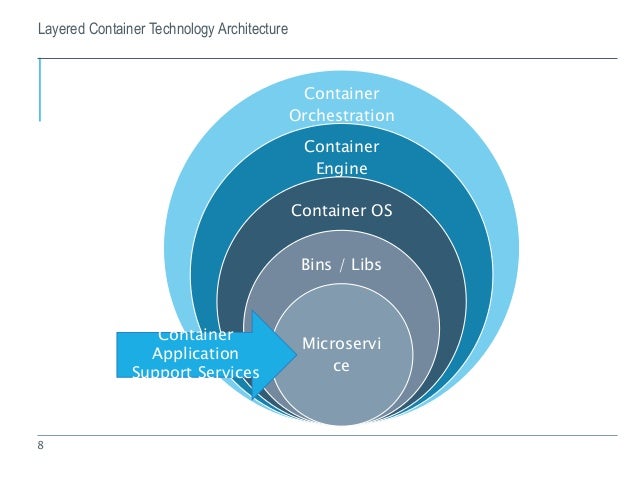 Microservices, Containers, Scheduling and Orchestration - A Primer