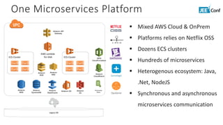 Microservices Delivery Platform. Tips & Tricks | PPTX