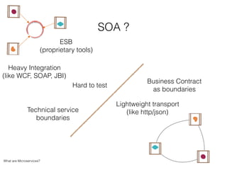 XConf Coimbatore 2016 - Microservices Demystified | PPT