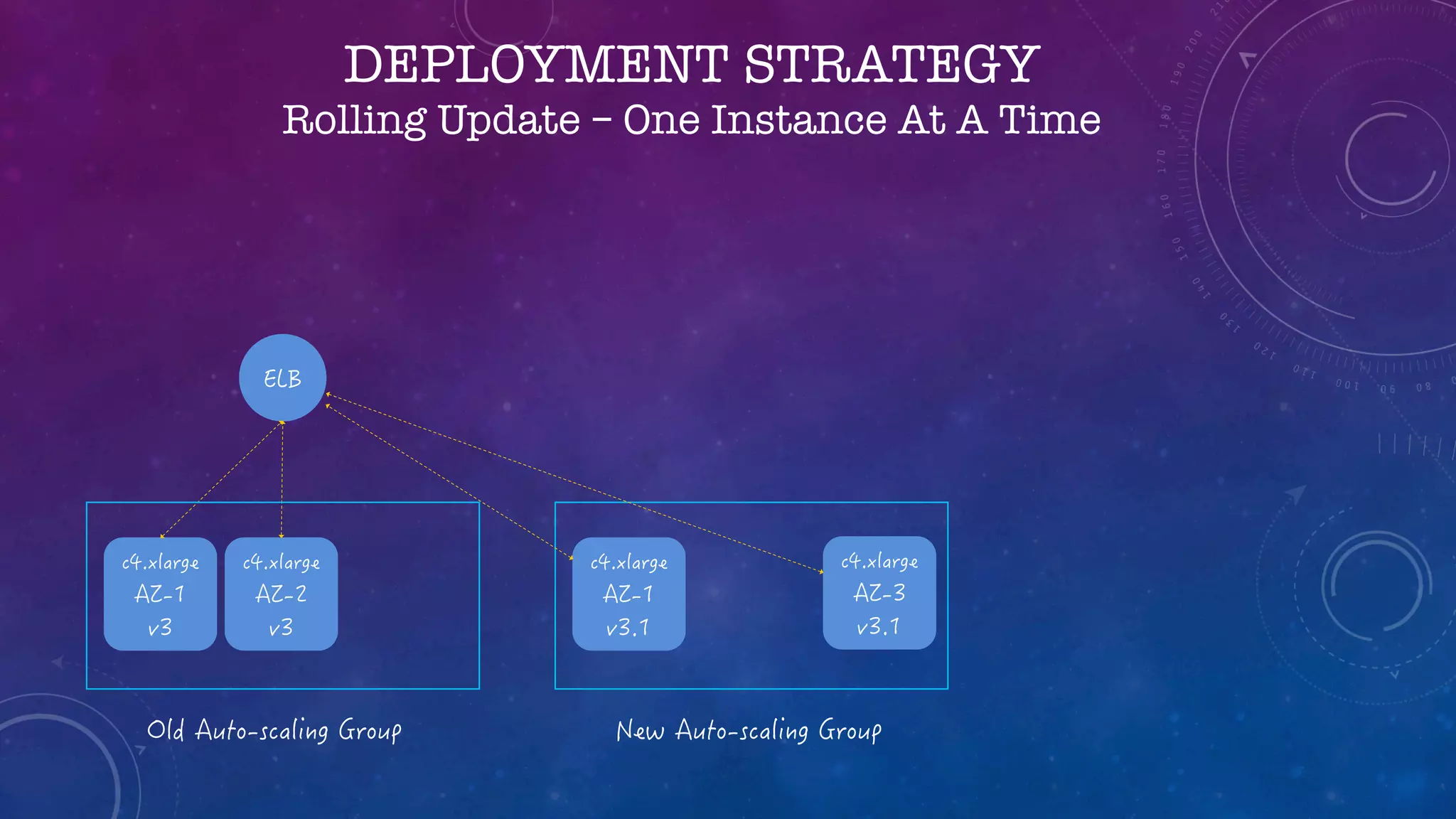 Microservices deployment patterns | PPT