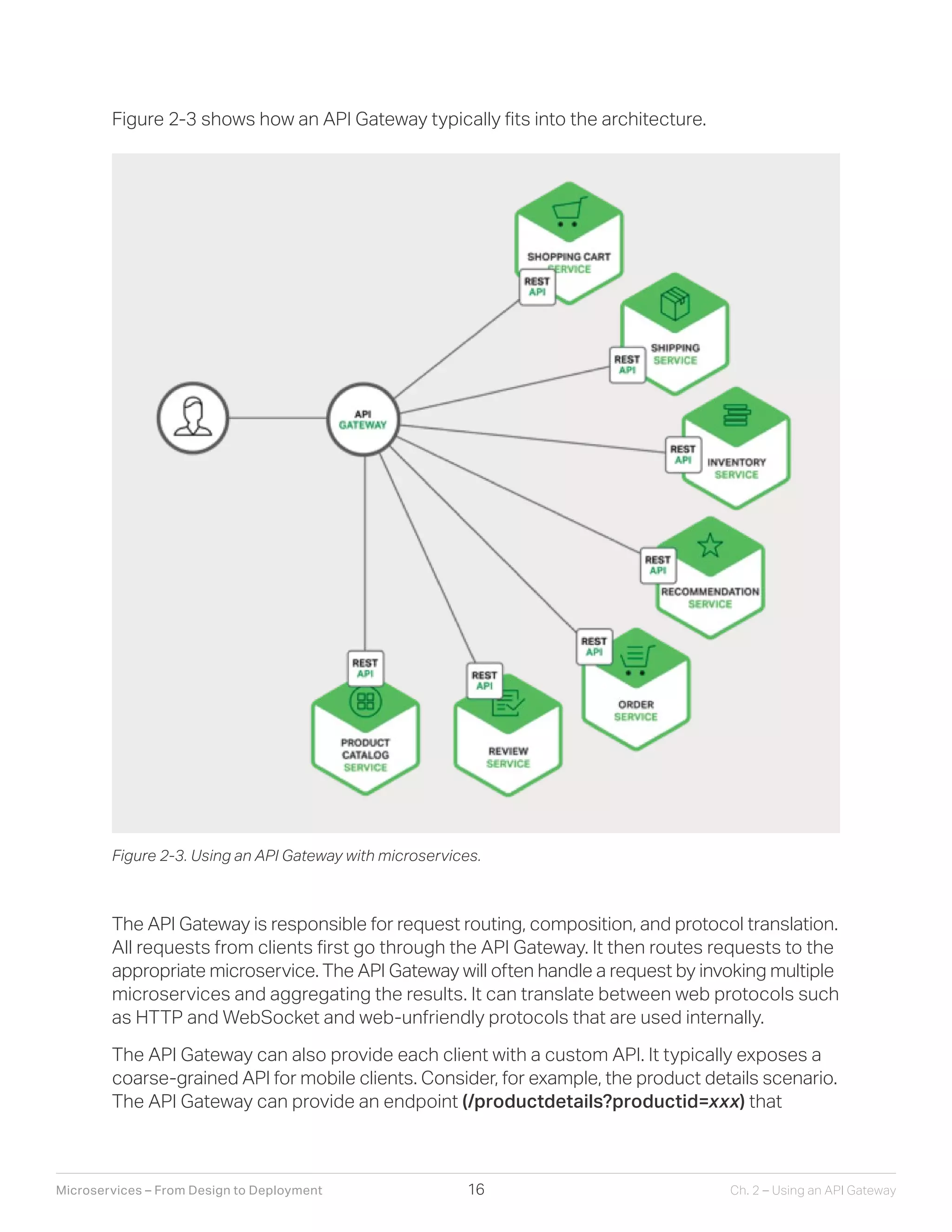 Microservices Designing Deploying Pdf