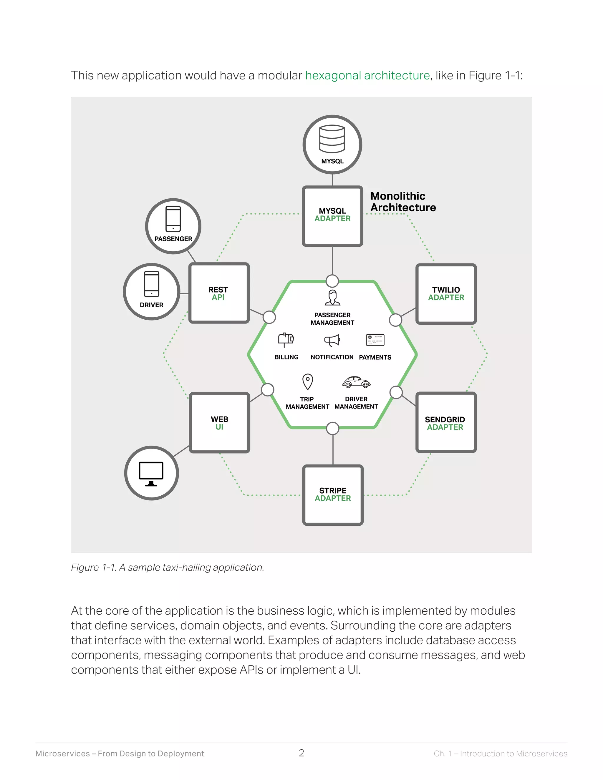 Microservices designing deploying | PDF