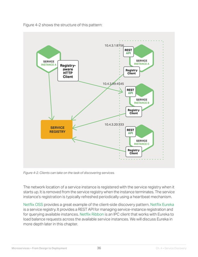 Microservices Designing Deploying Pdf