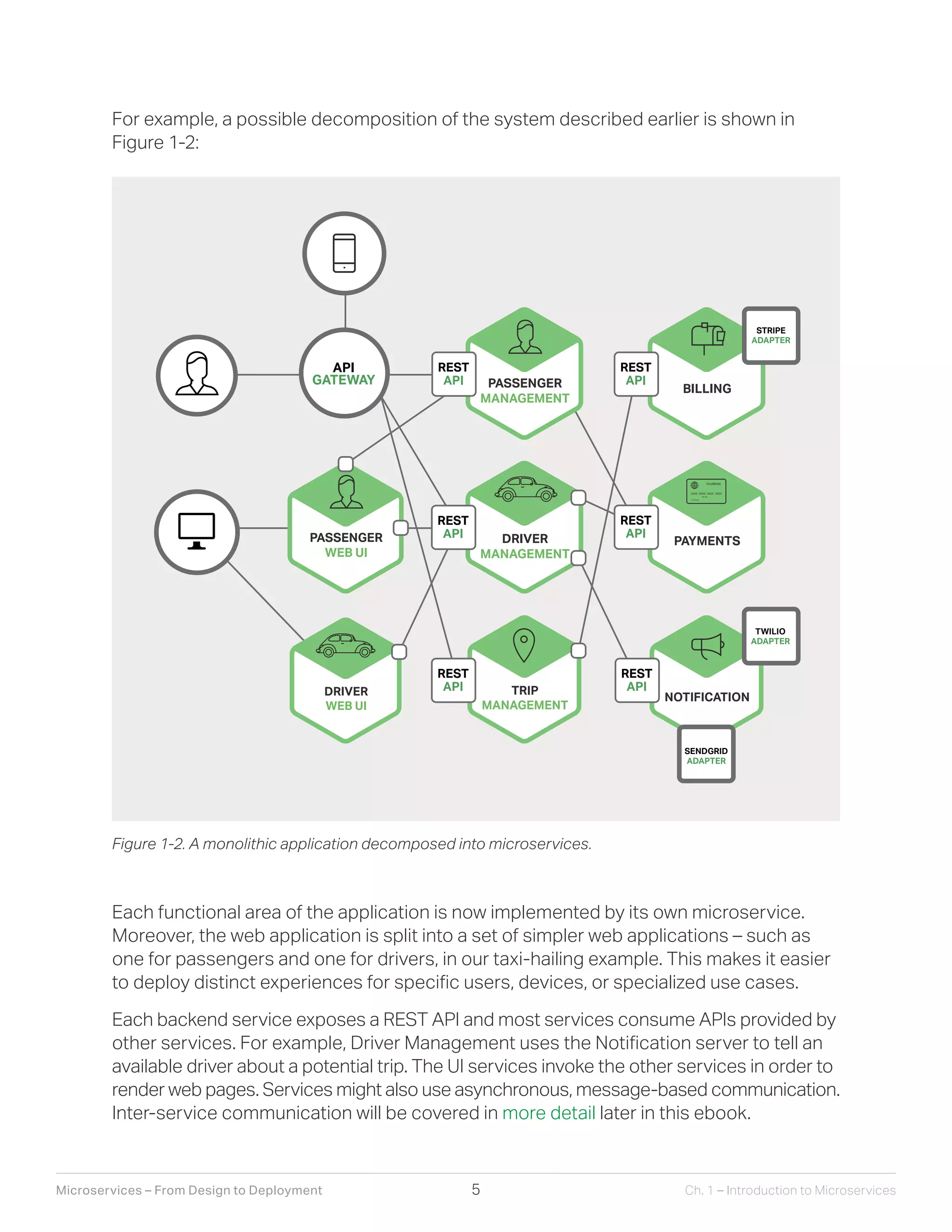 Microservices designing deploying | PDF