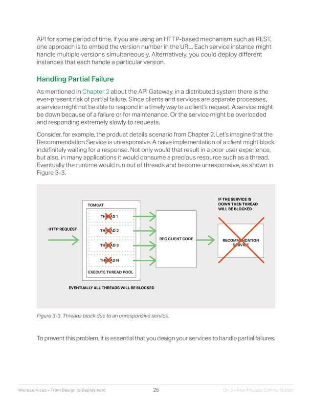 Microservices designing deploying | PDF
