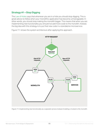 Microservices designing deploying | PDF