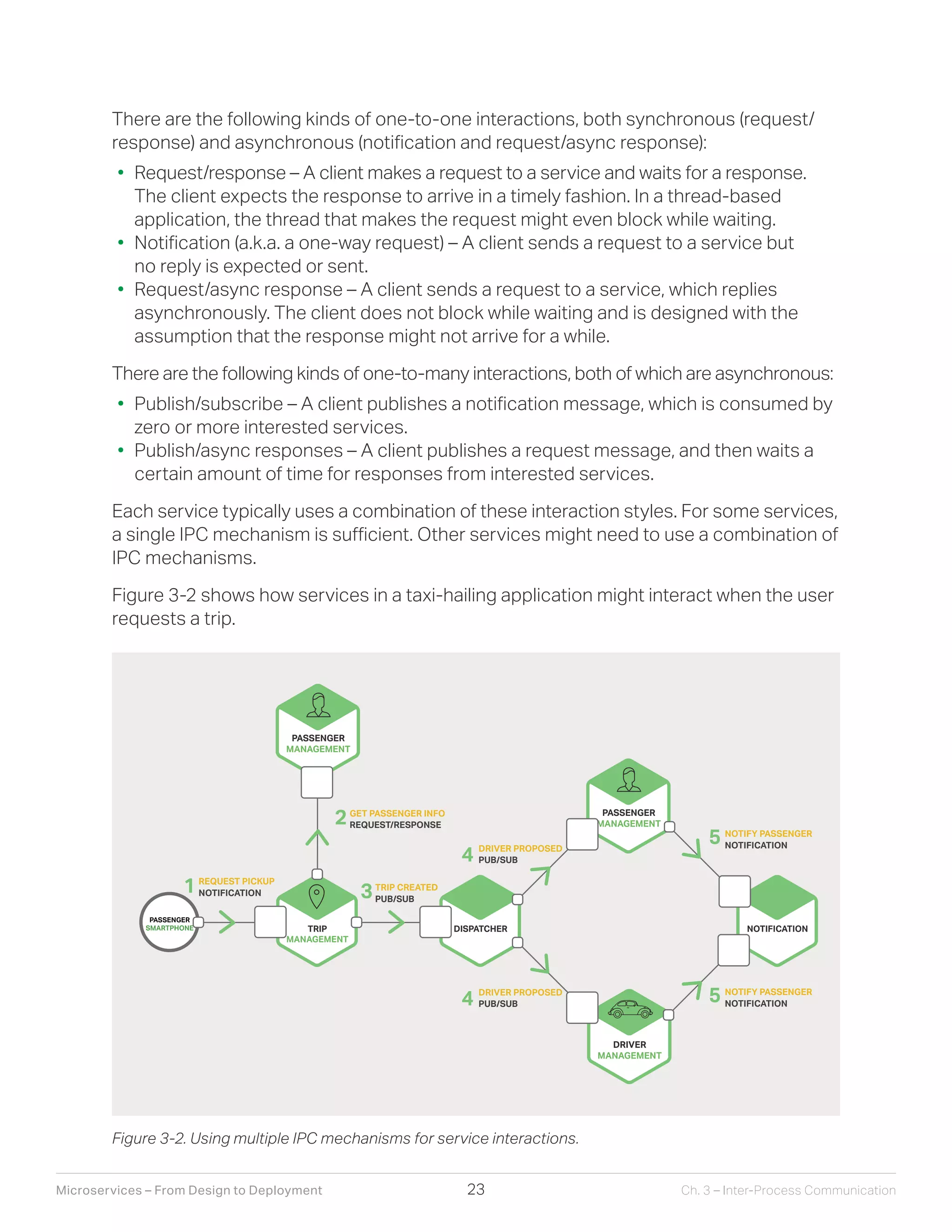 Microservices_Designing_Deploying.pdf