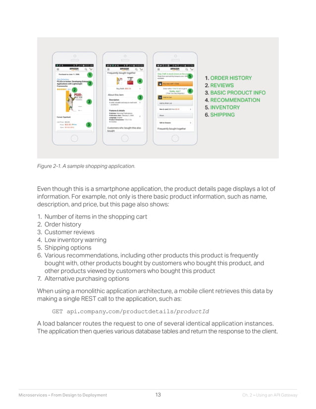 Microservices Designing Deploying Pdf