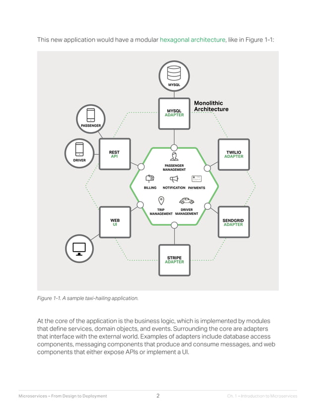 Microservices_Designing_Deploying.pdf