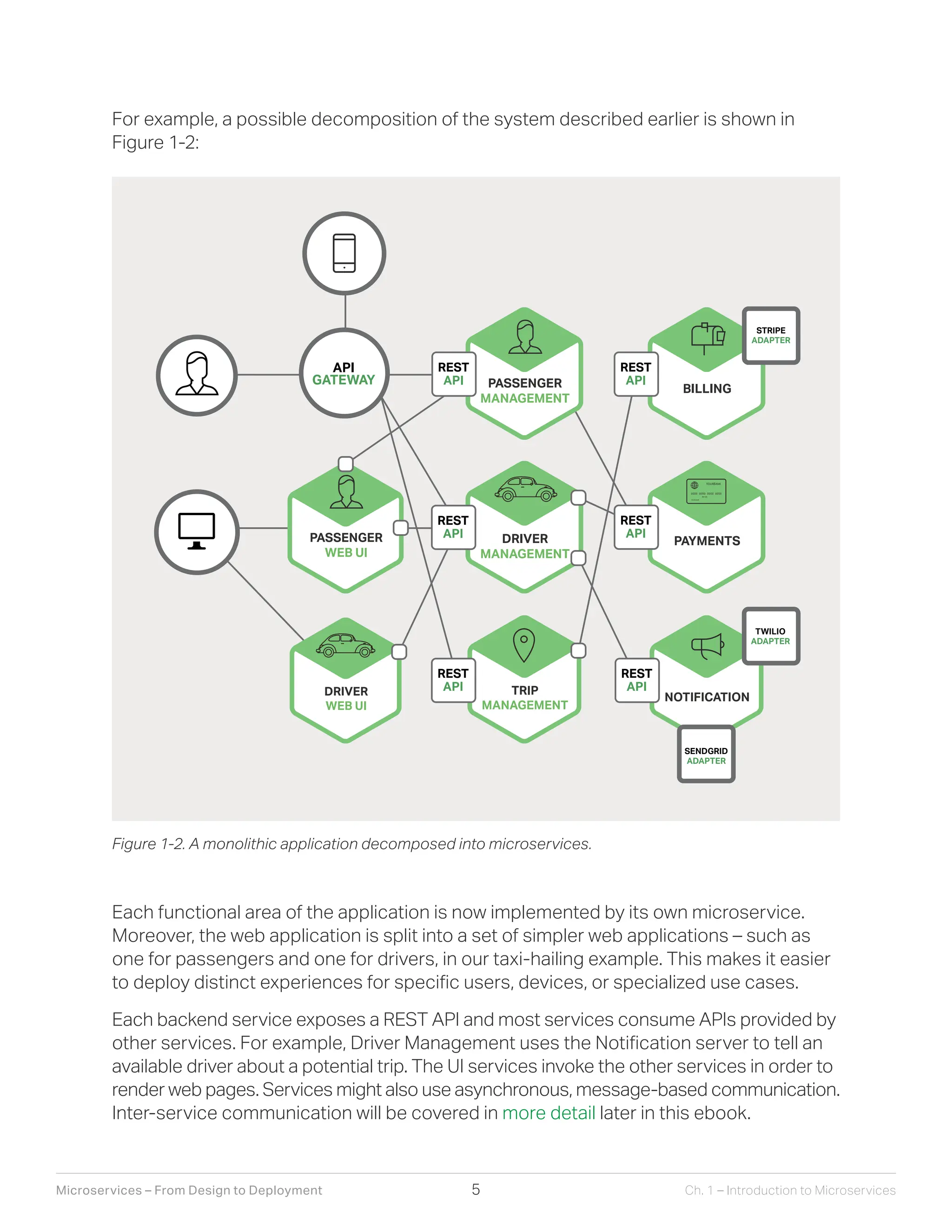 Microservices_Designing_Deploying.pdf