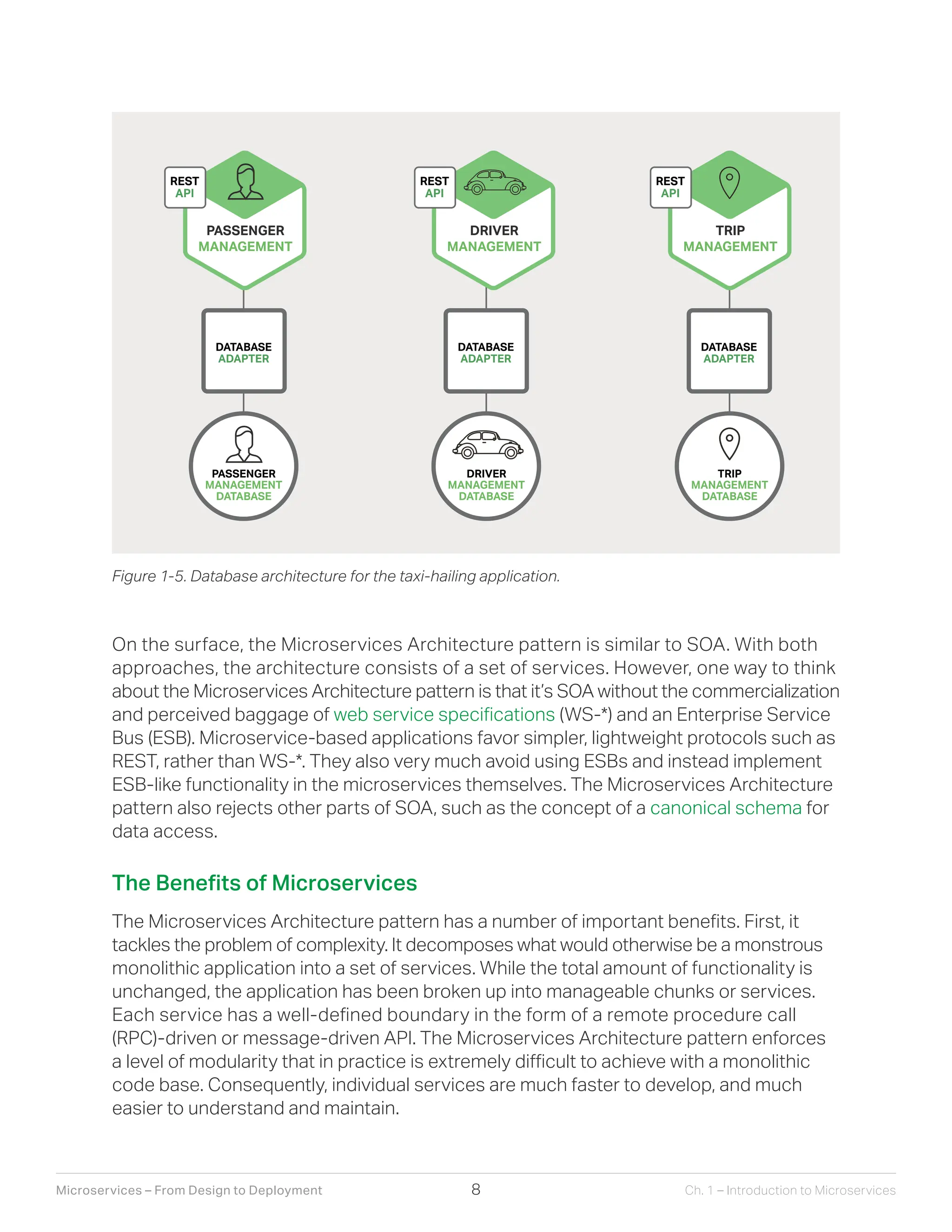Microservices_Designing_Deploying.pdf