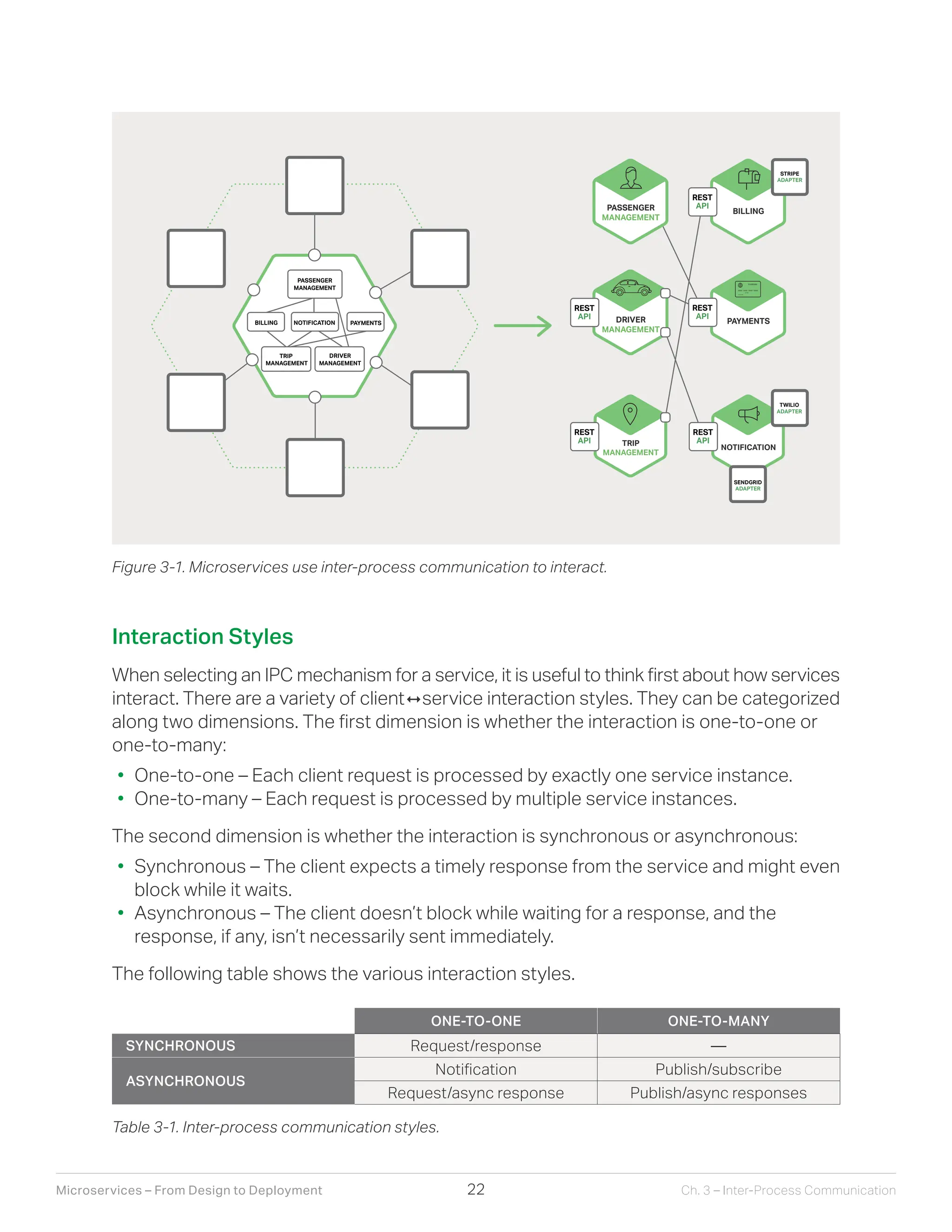 Microservices_Designing_Deploying.pdf