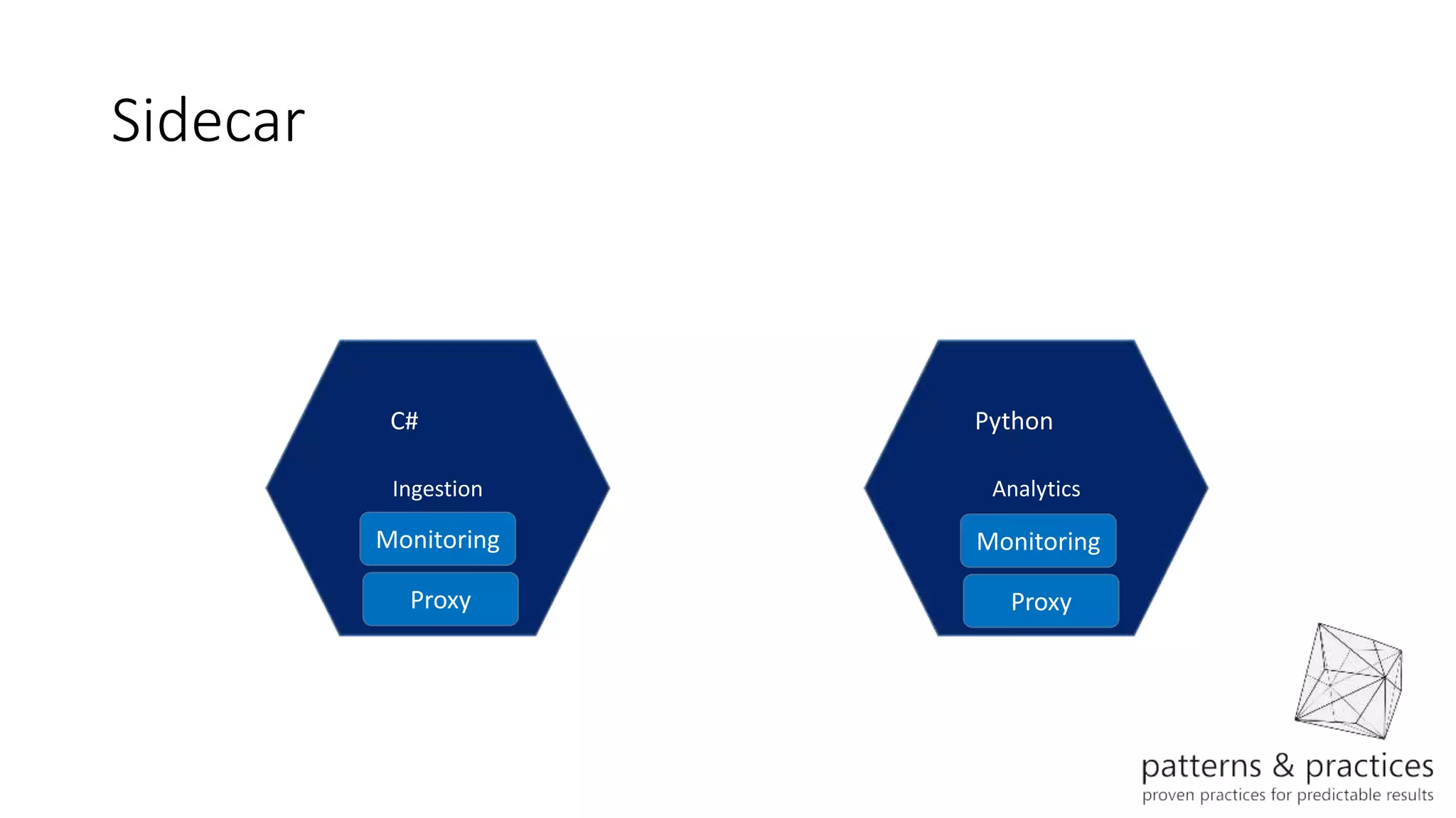 Microservices Design Patterns Ppt 