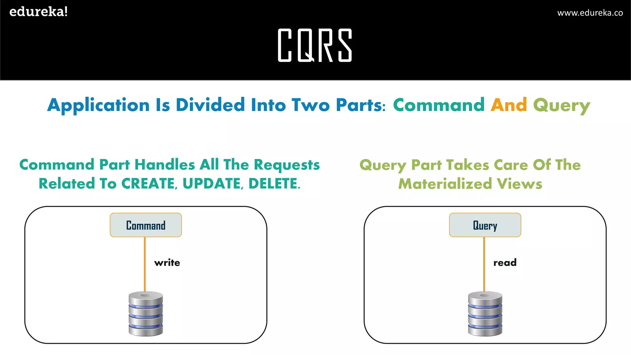 Microservices Design Patterns Explained | Edureka | PDF Microservices Design Patterns Explained | Edureka | PDF