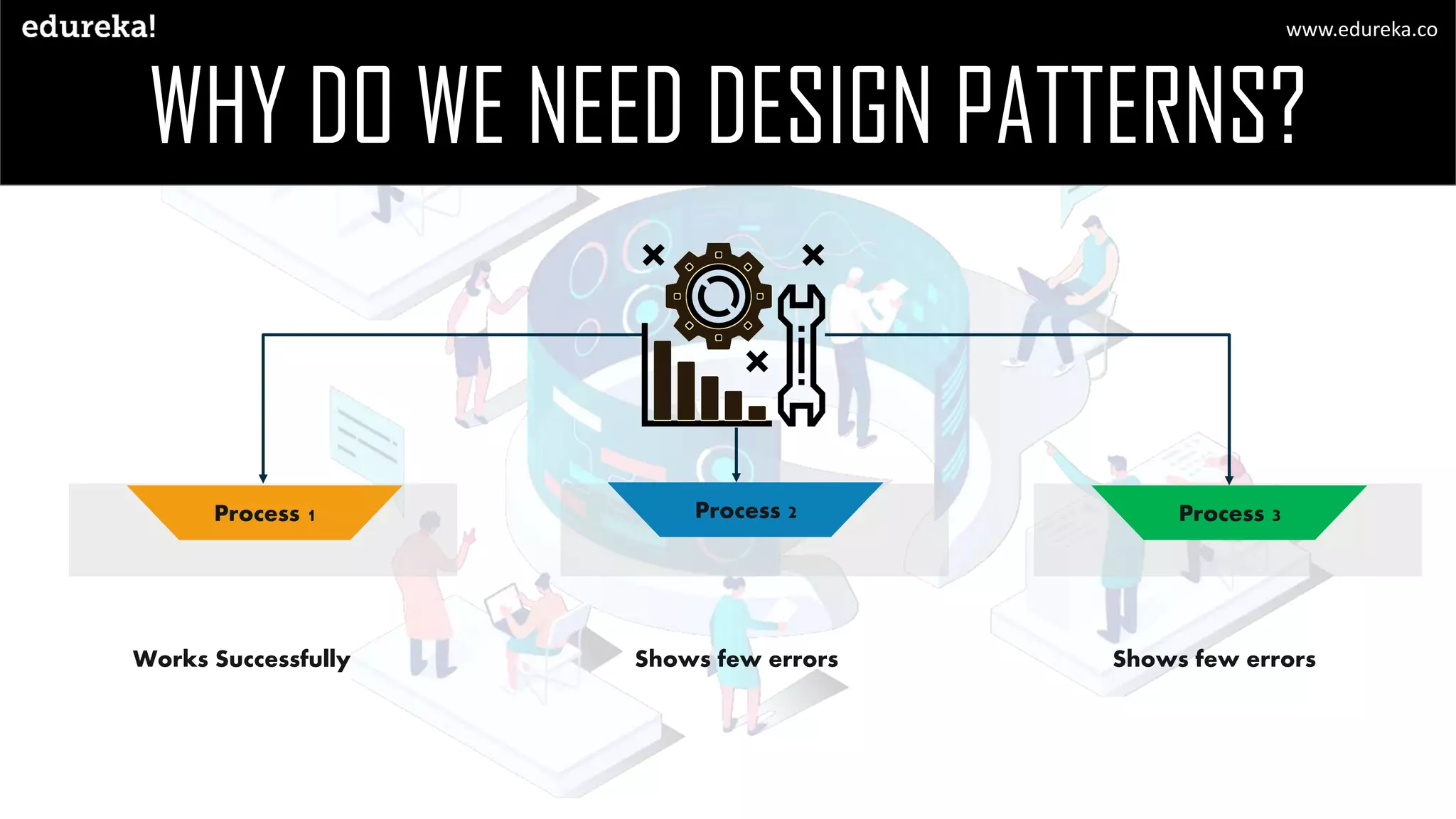 Microservices Design Patterns Explained | Edureka | PPT Microservices Design Patterns Explained | Edureka | PPT