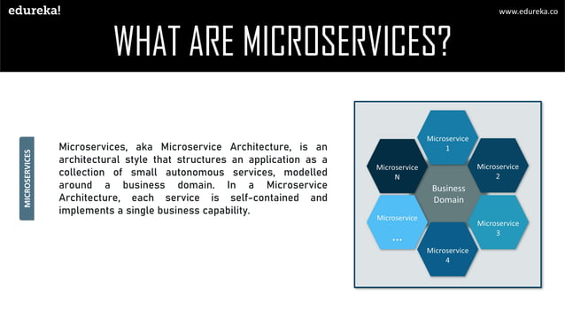 Microservices Design Patterns Explained | Edureka | PDF | Databases | Computer Software and ...