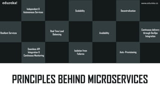 Microservices Design Patterns Explained | Edureka | PDF | Databases | Computer Software and ...