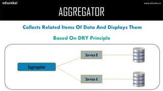 Microservices Design Patterns Explained | Edureka | PDF