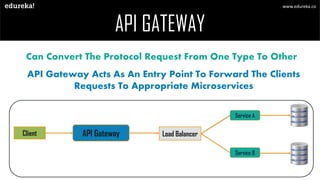 Microservices Design Patterns Explained | Edureka | PDF