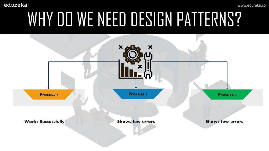 Microservices Design Patterns Explained | Edureka