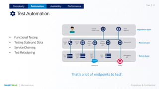Microservices | PPTX