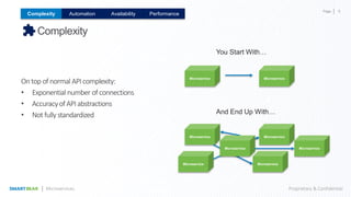 Microservices | PPTX