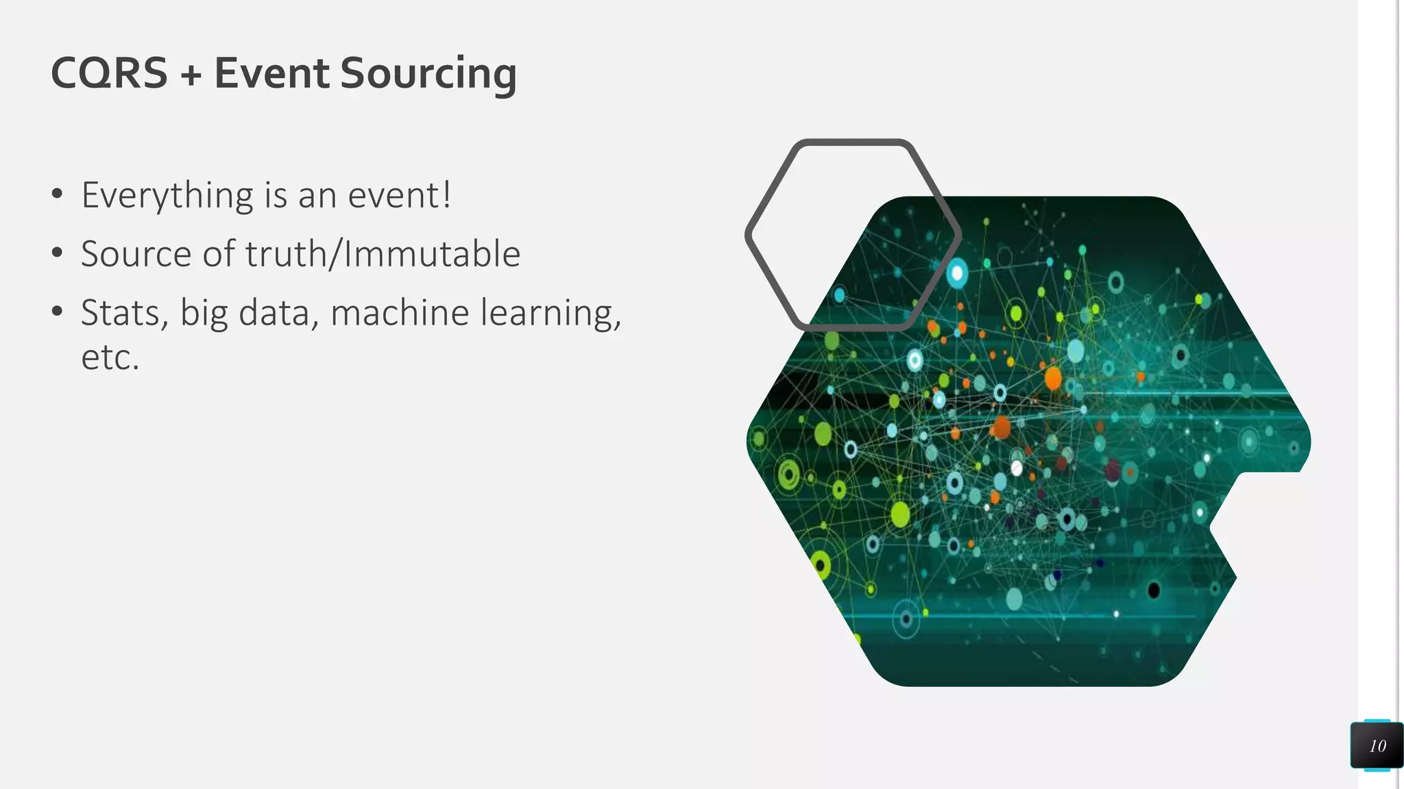 Microservices & Docker + DDD + CQRS | PPT