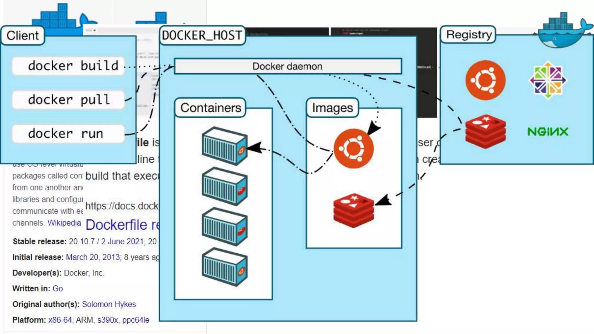 Microservices Docker Kubernetes And Many More Ppt