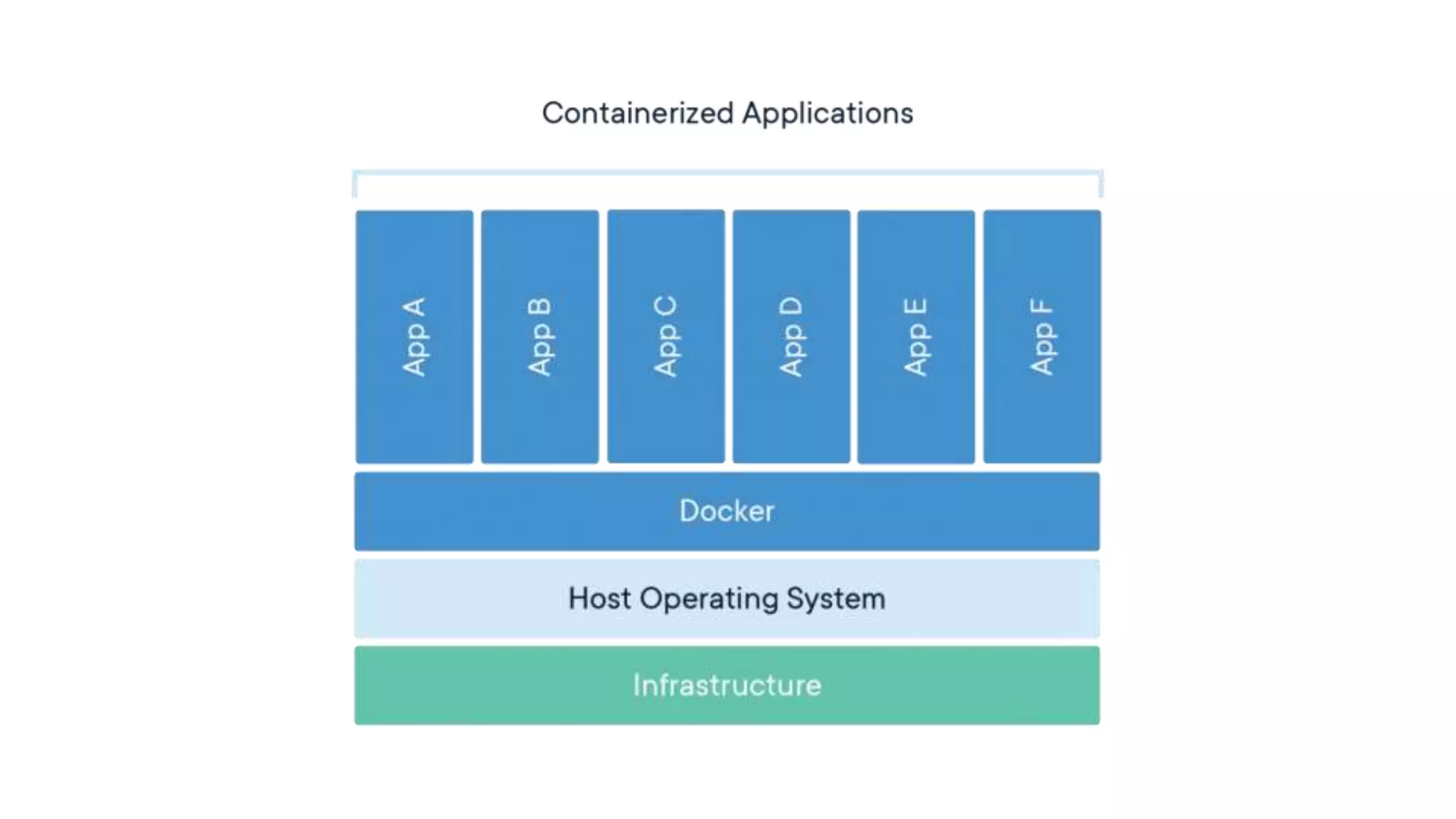 Microservices Docker Kubernetes And Many More Ppt