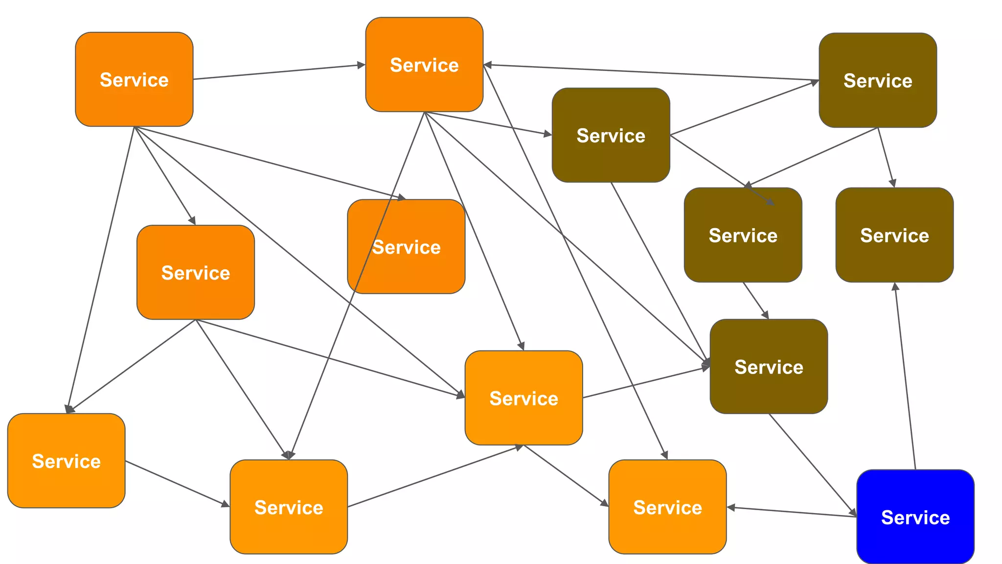 Microservices Docker Kubernetes And Many More Ppt