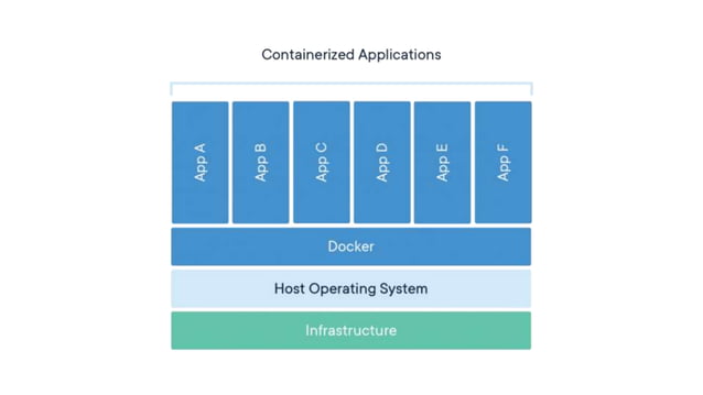 Microservices, docker , kubernetes and many more | PPT