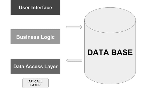 Microservices, docker , kubernetes and many more | PPT