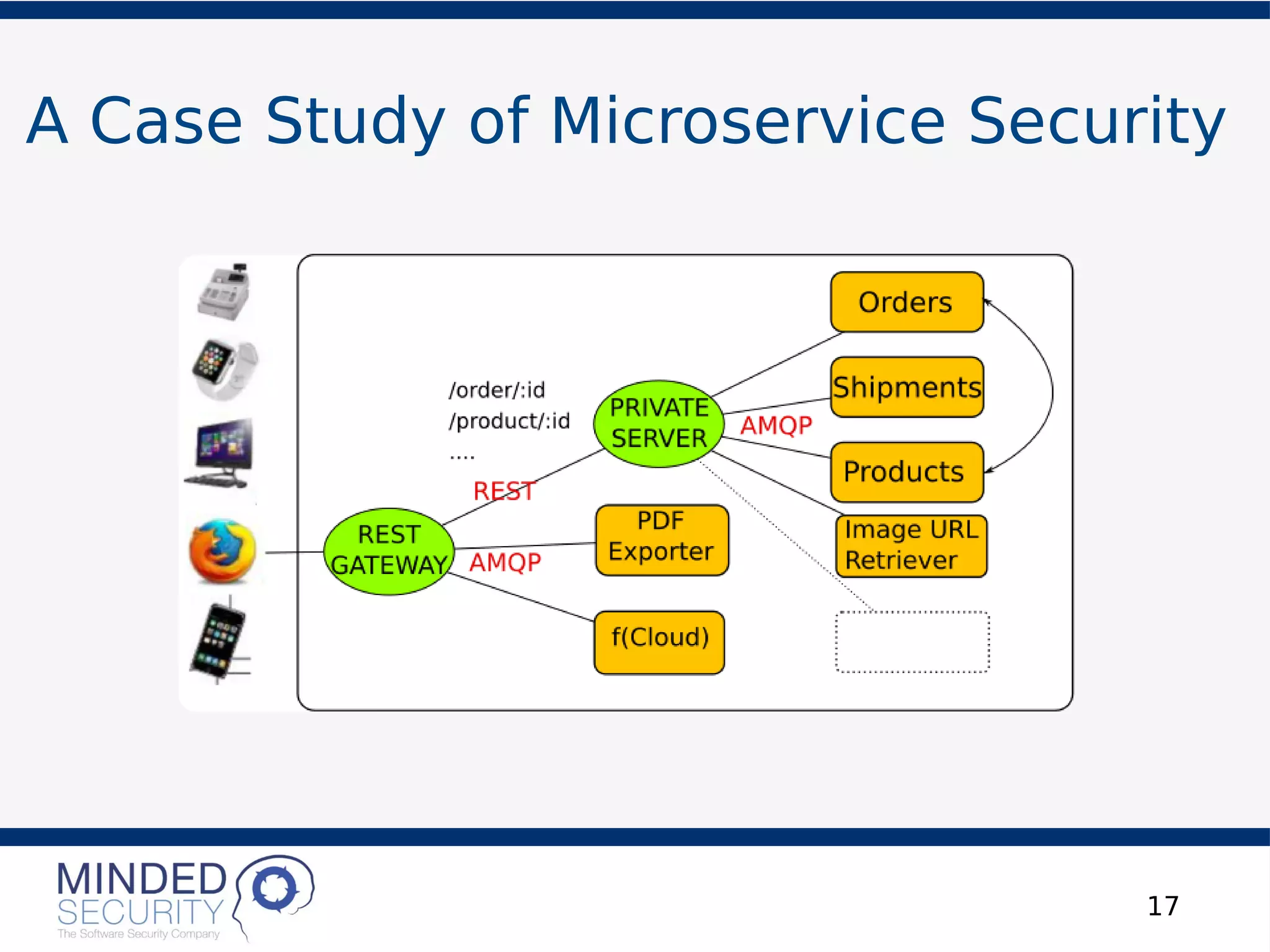 Microservices Security: dos and don'ts | PPT
