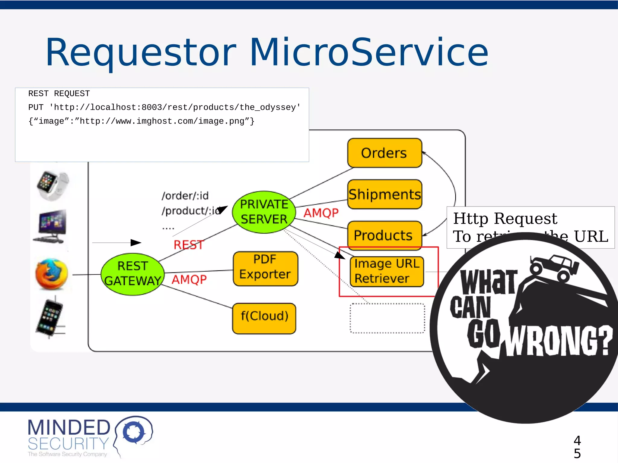 Microservices Security: dos and don'ts | PPT