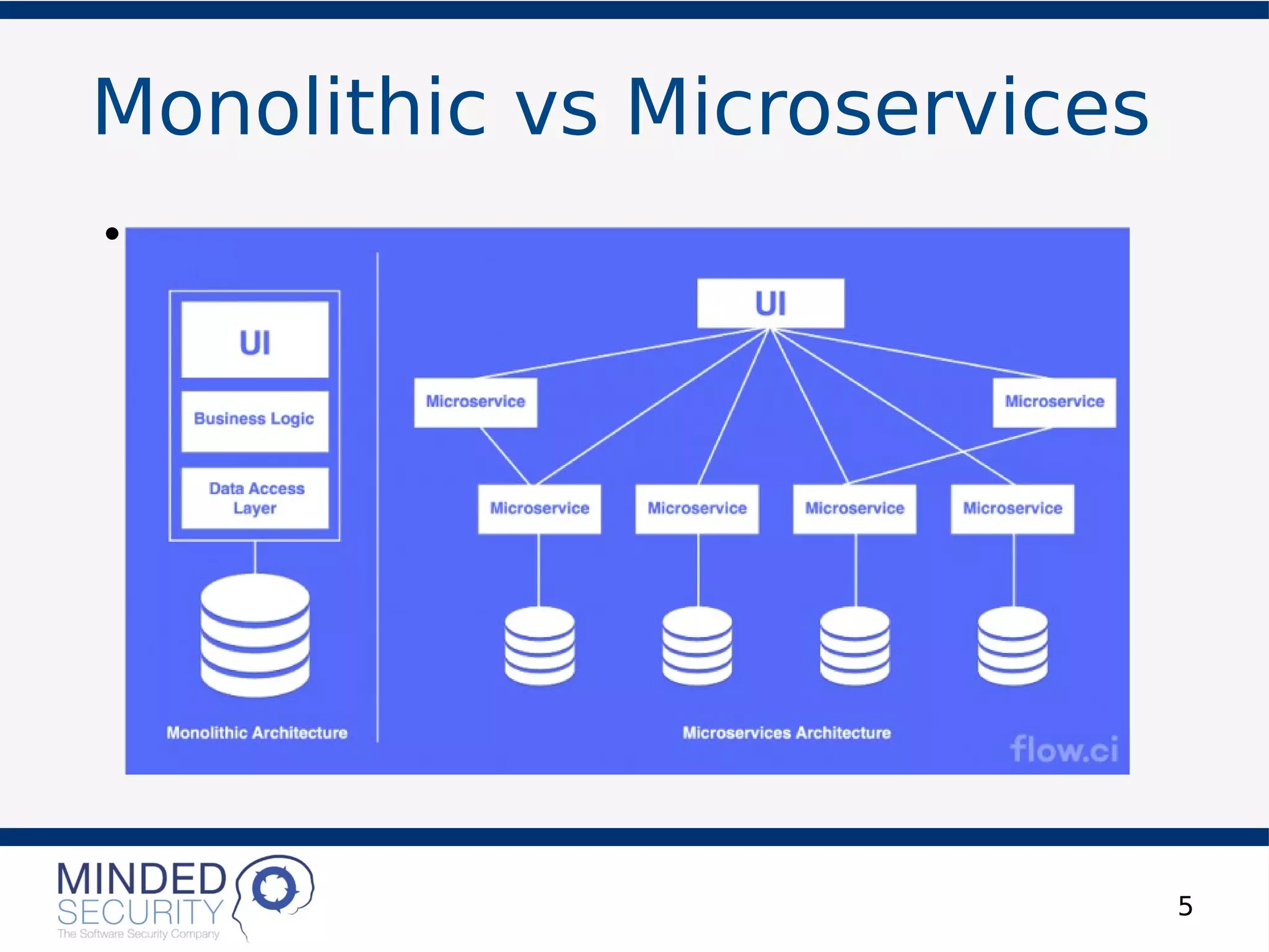 Microservices Security: dos and don'ts | PPT