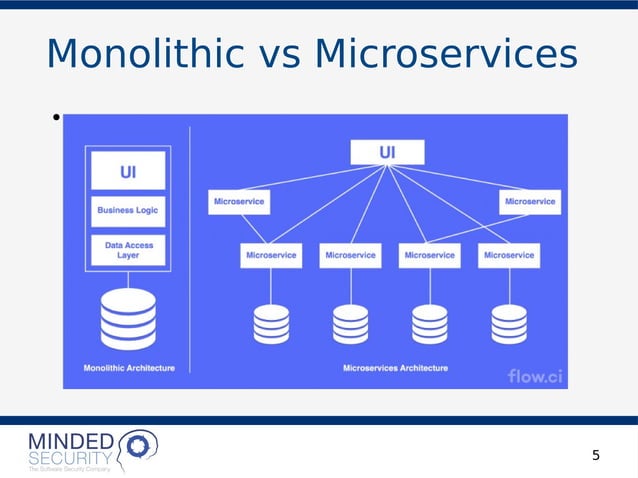 Microservices Security: dos and don'ts | PPT