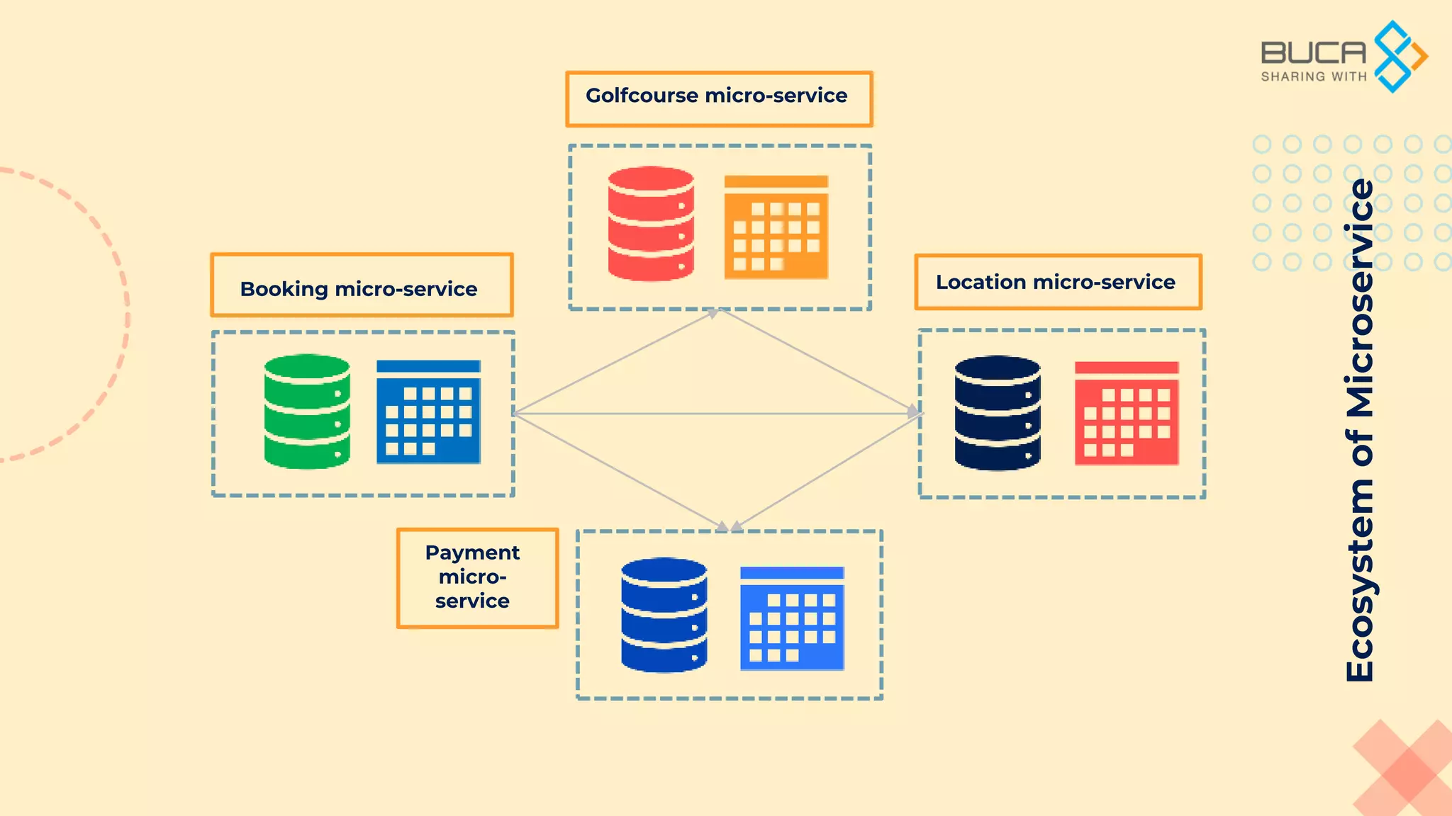 Microservices Architecture | PPT