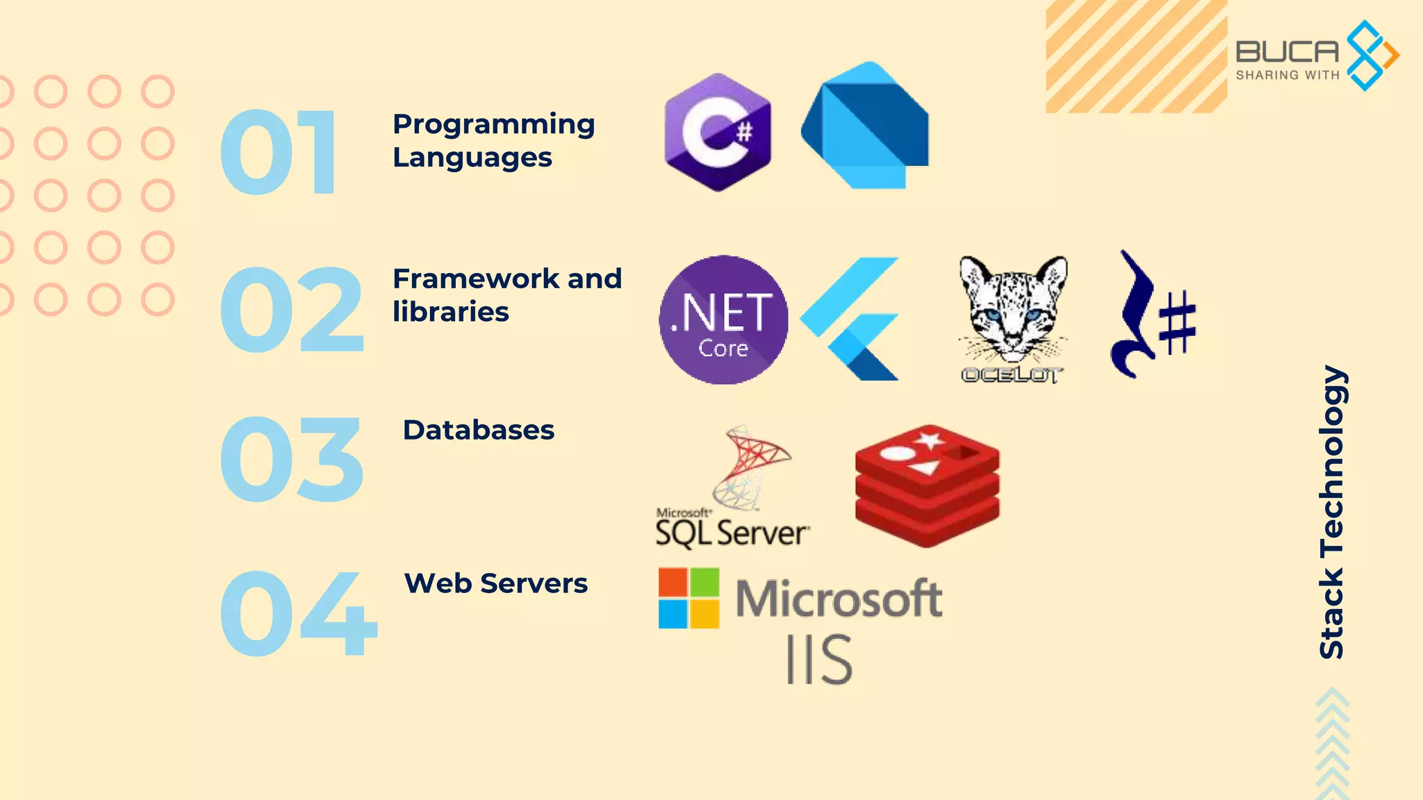 Microservices Architecture | PPT