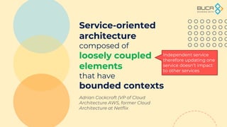 Microservices Architecture | PPT