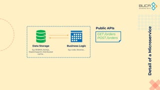Microservices Architecture | PPT