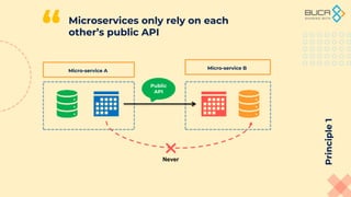 Microservices Architecture | PPT