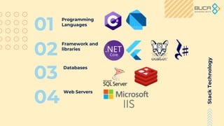 Microservices Architecture | PPT